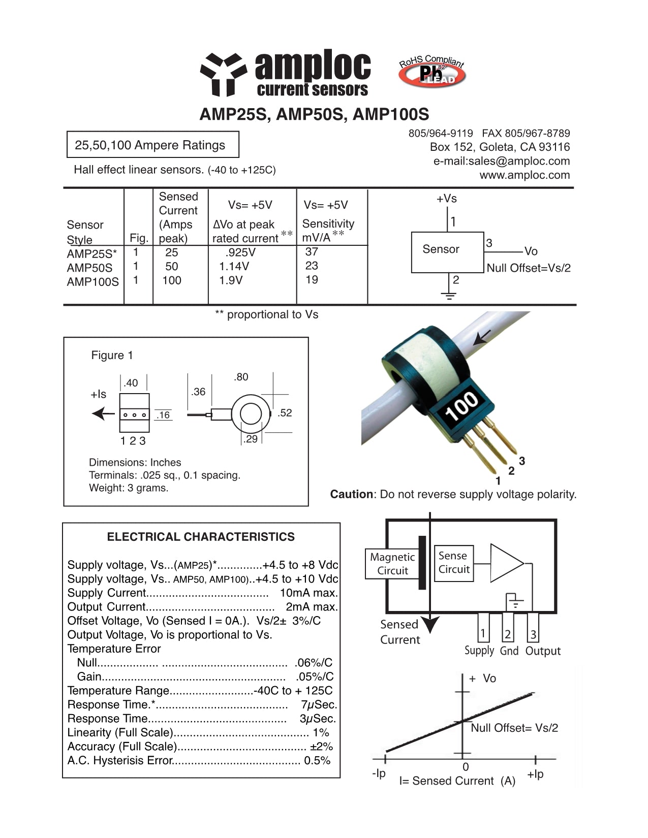 AMP100S LINEAR HALL EFFECT CURRENT SENSOR – Amploc